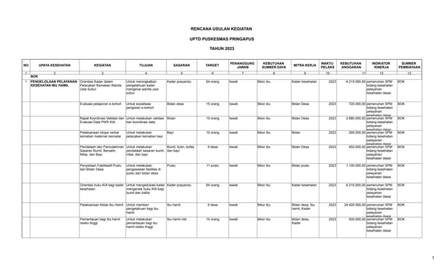 Contoh ruk akre puskesmas rawat inap mampu | PDF