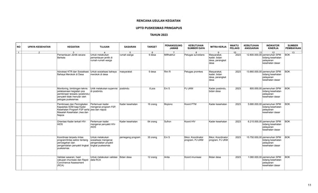 Contoh ruk akre puskesmas rawat inap mampu | PDF