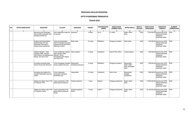 Contoh ruk akre puskesmas rawat inap mampu | PDF