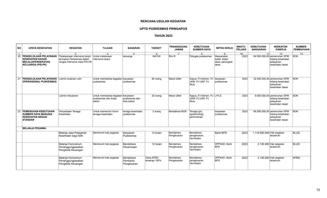 Contoh ruk akre puskesmas rawat inap mampu | PDF