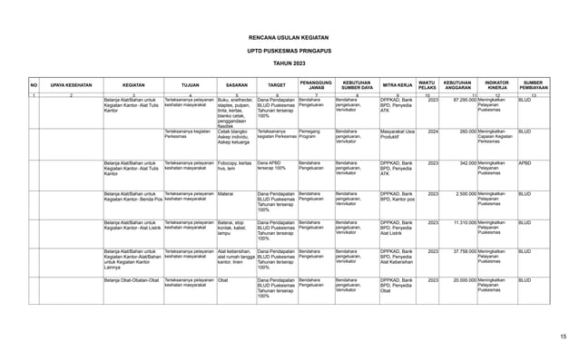Contoh ruk akre puskesmas rawat inap mampu | PDF