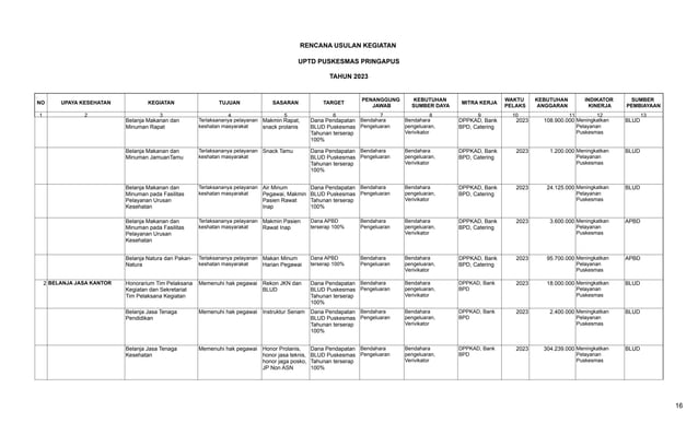 Contoh ruk akre puskesmas rawat inap mampu | PDF