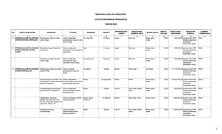 Contoh ruk akre puskesmas rawat inap mampu | PDF