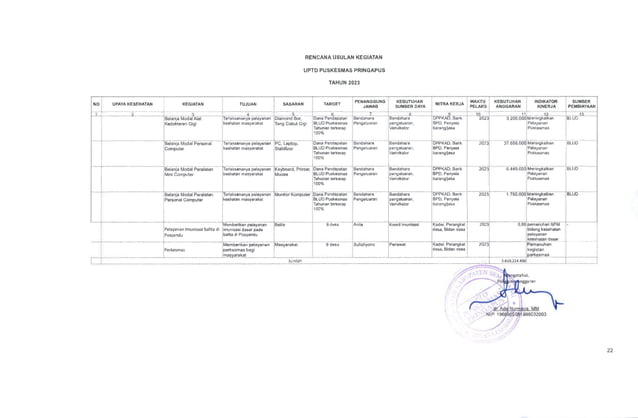 Contoh ruk akre puskesmas rawat inap mampu | PDF