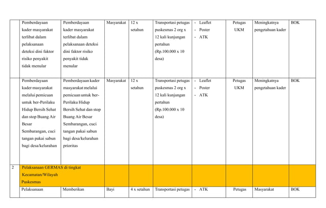 RUK DAN RPK PEMBERDAYAAN MASYARAKAT 2024.docx