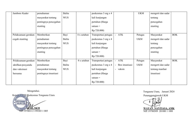 RUK DAN RPK PEMBERDAYAAN MASYARAKAT 2024.docx