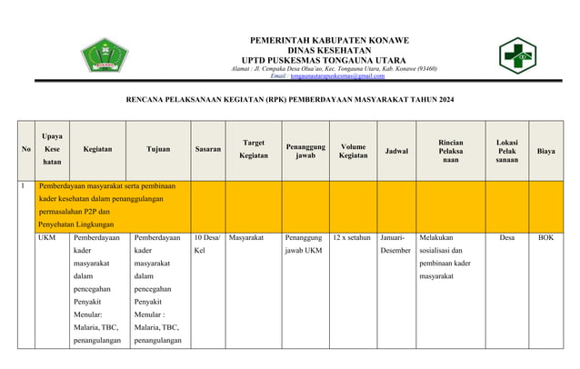 RUK DAN RPK PEMBERDAYAAN MASYARAKAT 2024.docx