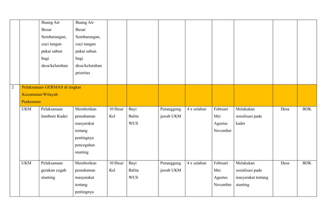 RUK DAN RPK PEMBERDAYAAN MASYARAKAT 2024.docx