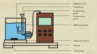 study of liquid diffusion | PPTX