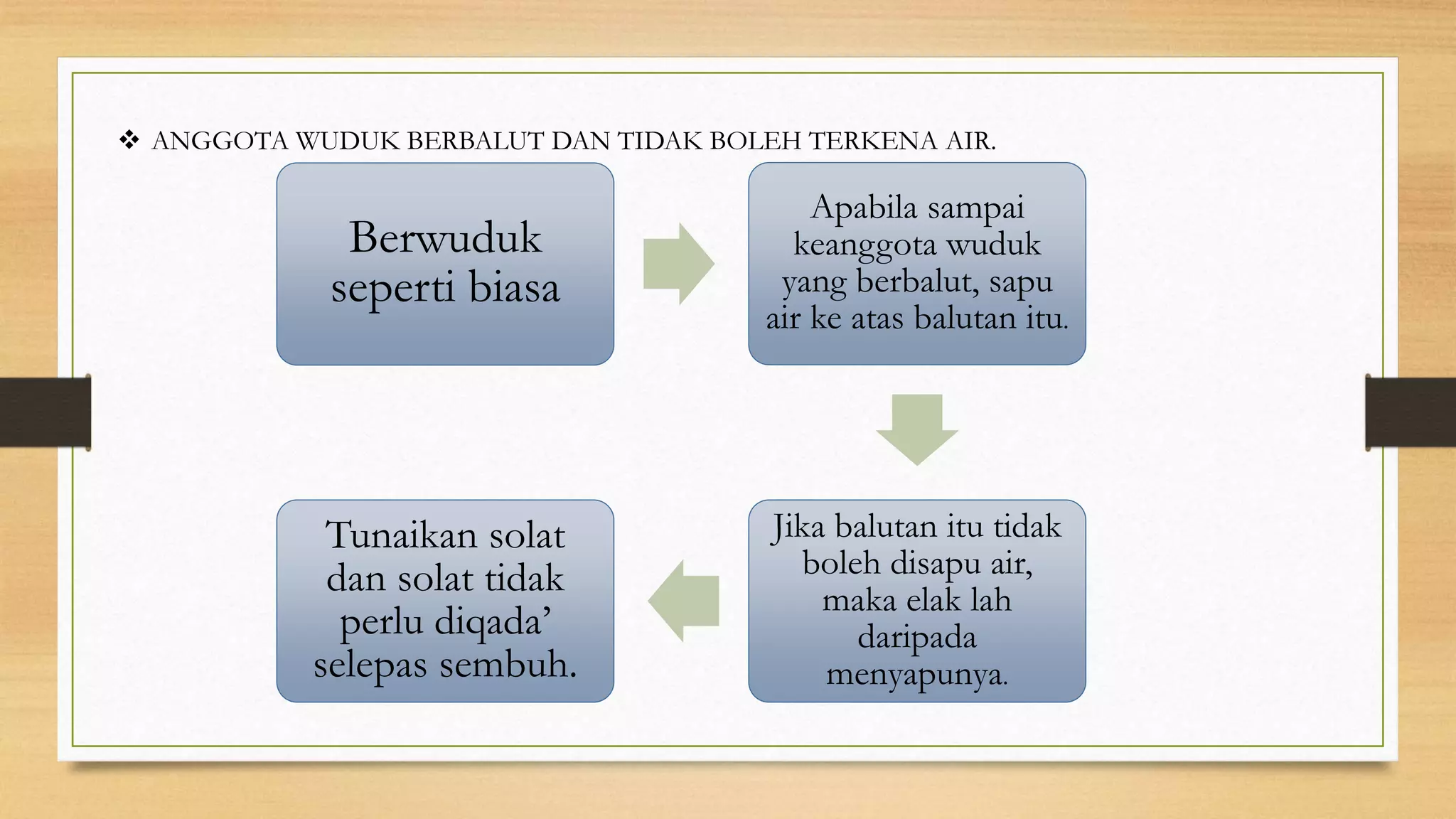 Rukhsah anugerah daripada allah swt (MENYAPU BALUTAN) | PPTX