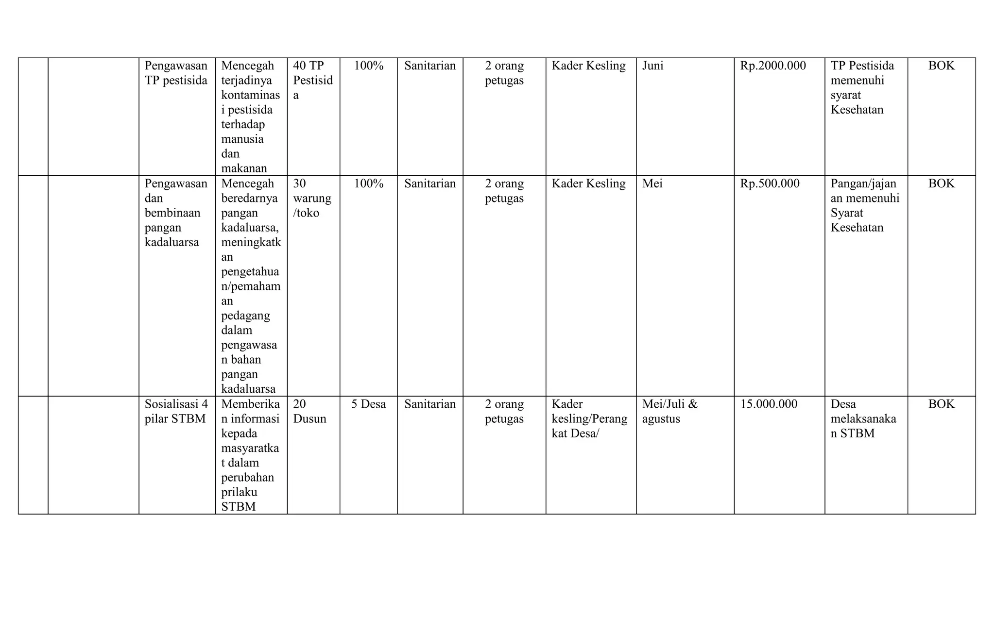 RUK Kesling 2023 dan 2024 yang indah.docx