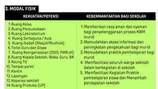 Ruang kolaborasi modul 3.2 Kelompok 1.pdf