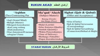 Rukun dan syarat akad | PPTX
