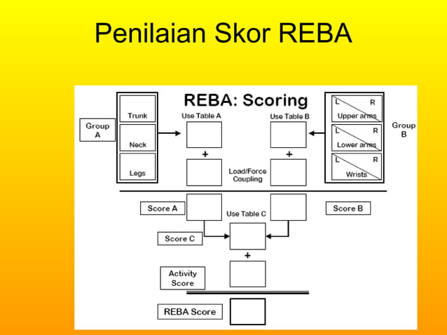 Identifikasi Penilaian Postur Kerja NBMs | PPSX