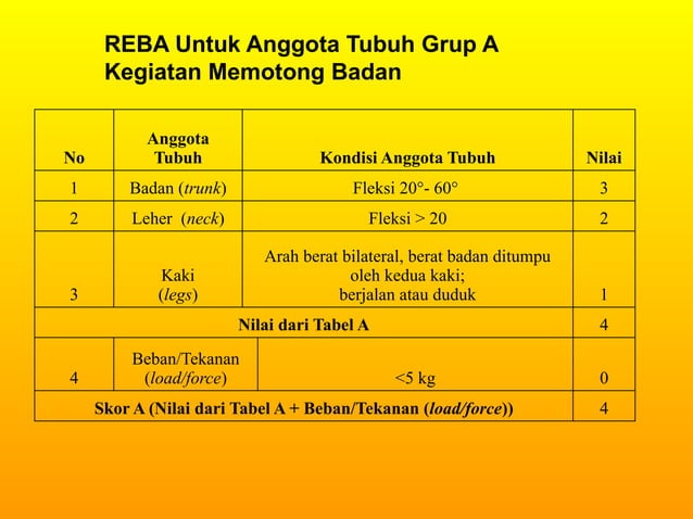 Identifikasi Penilaian Postur Kerja NBMs | PPSX