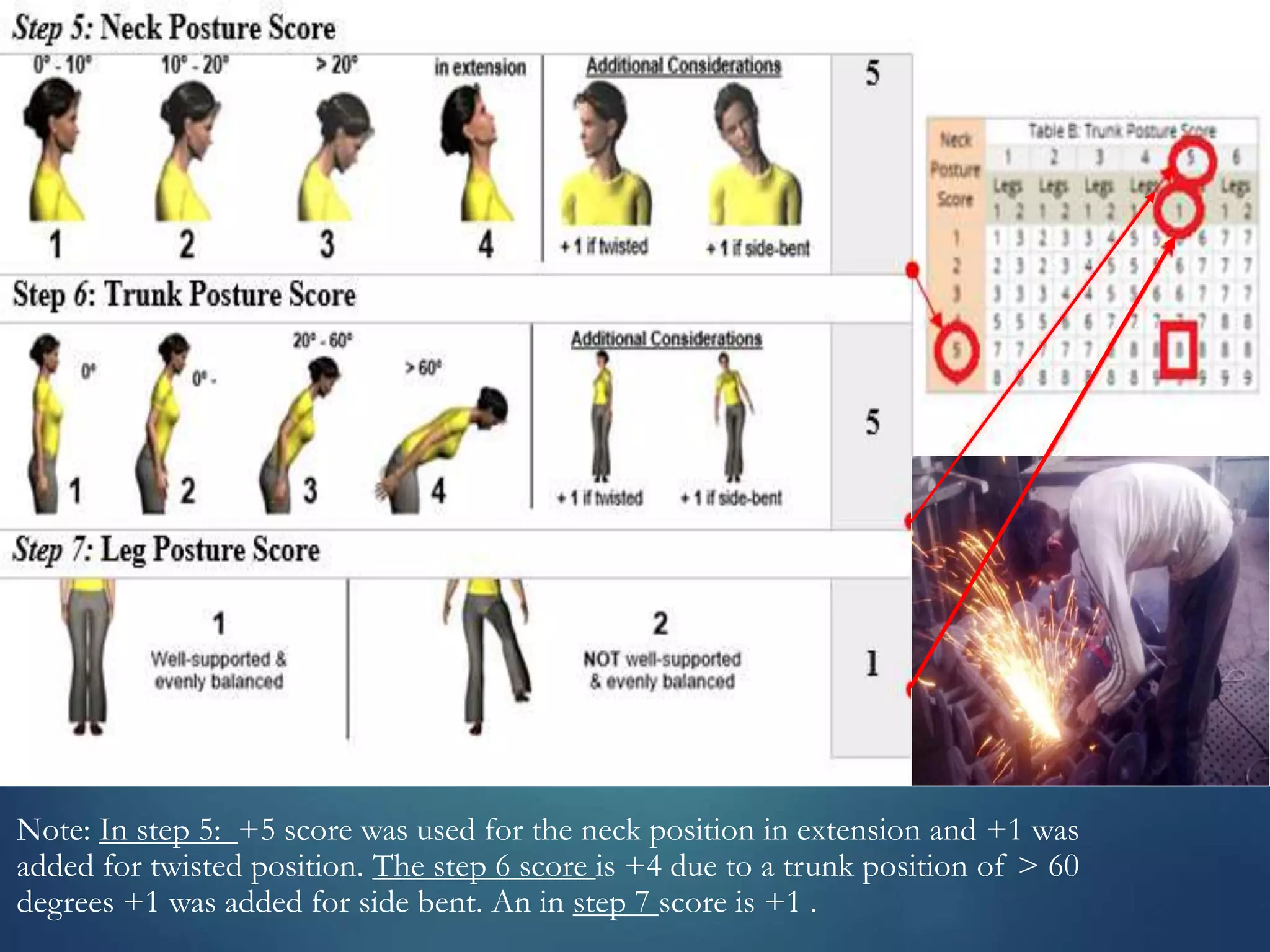 Rapid Upper Limb Assessment (RULA) - Human Factors | PPTX