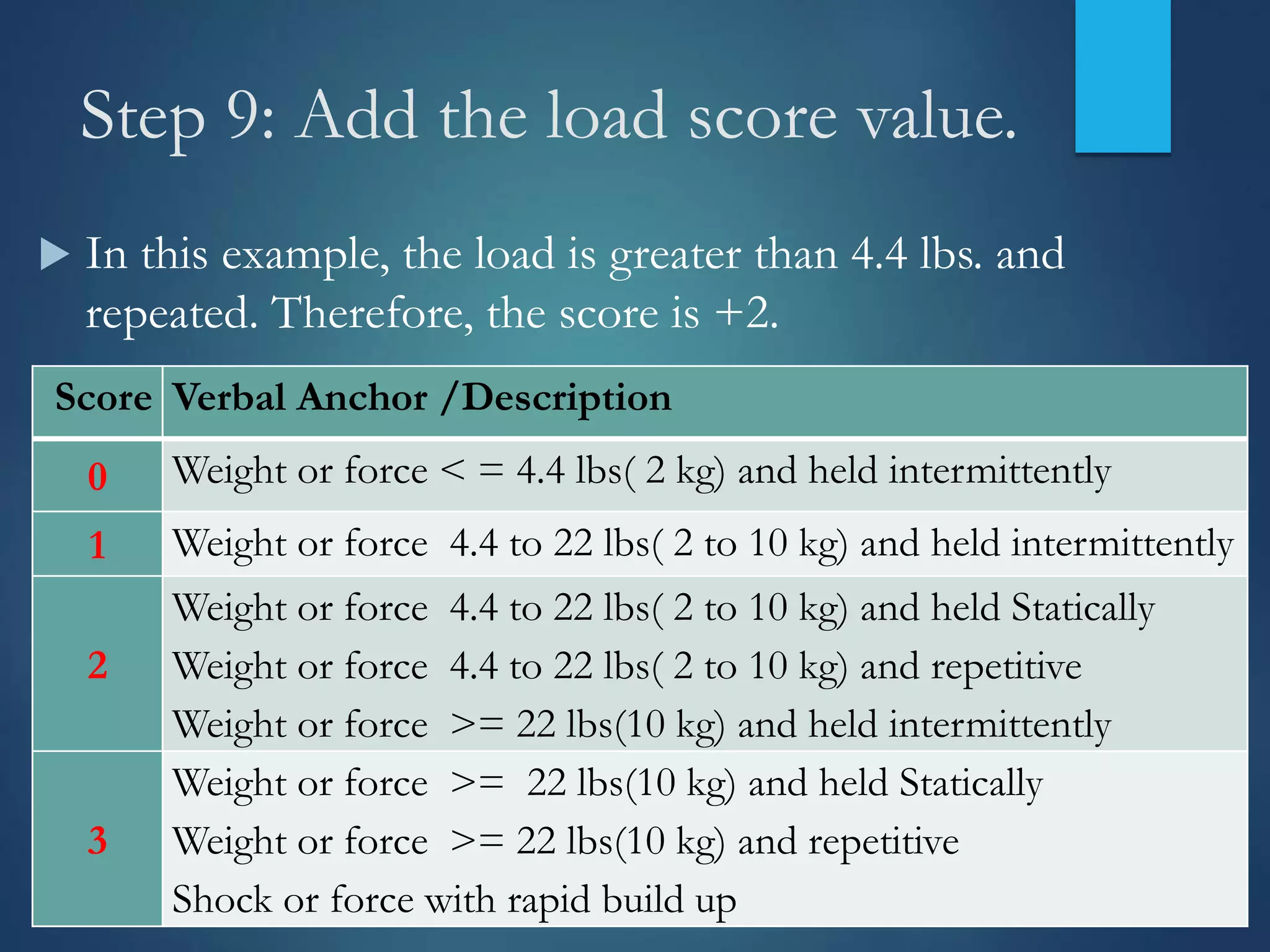Rapid Upper Limb Assessment (RULA) - Human Factors | PPTX