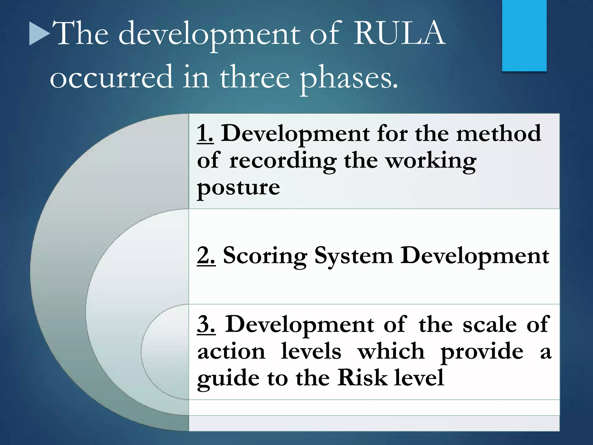 Rapid Upper Limb Assessment (RULA) - Human Factors | PPTX