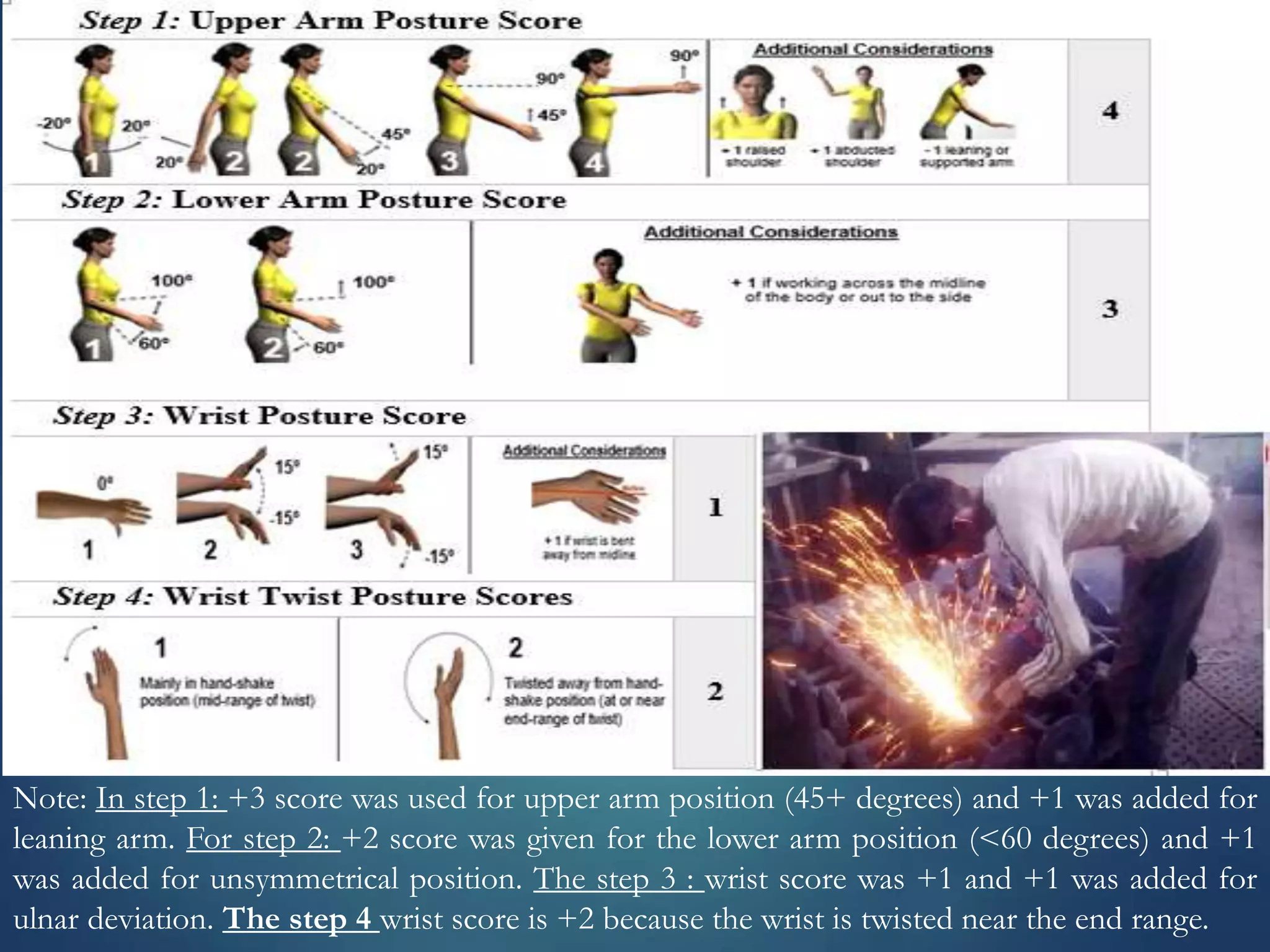 Rapid Upper Limb Assessment (RULA) - Human Factors | PPTX