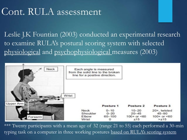 Rapid Upper Limb Assessment (RULA) - Human Factors | PPTX | Physical ...