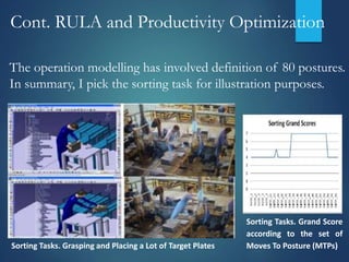 Rapid Upper Limb Assessment (RULA) - Human Factors | PPTX