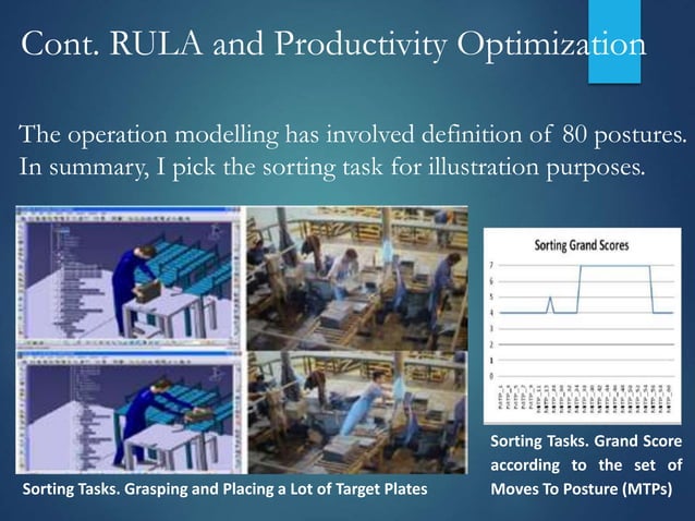 Rapid Upper Limb Assessment (RULA) - Human Factors | PPTX | Physical ...