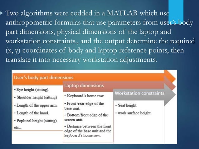 Rapid Upper Limb Assessment (RULA) - Human Factors | PPTX | Physical ...