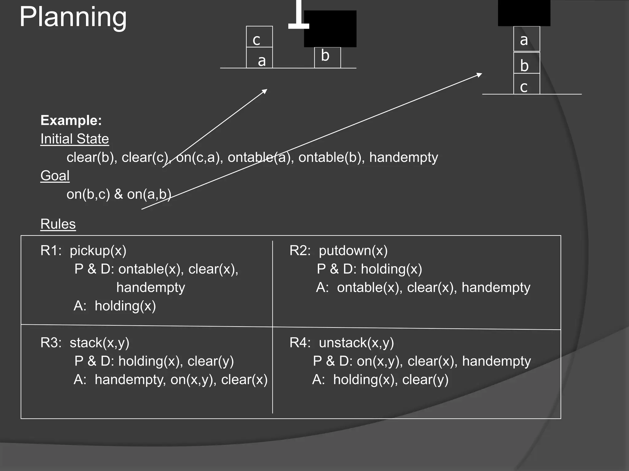 Rule-Based-Deduction-System in artificial intelligence.pdf | Programming Languages | Computing