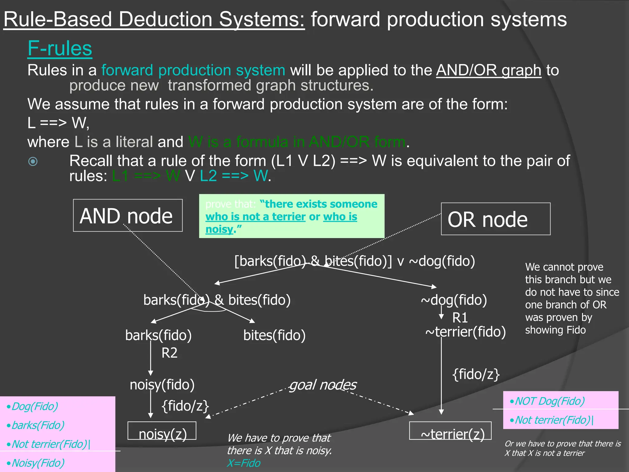 Rule-Based-Deduction-System in artificial intelligence.pdf | Programming Languages | Computing