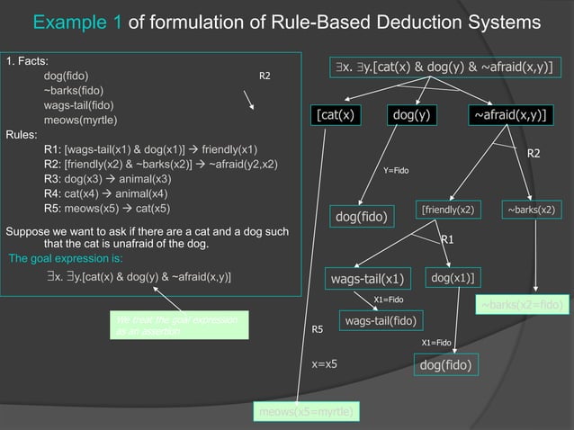 Rule-Based-Deduction-System in artificial intelligence.pdf