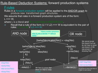 Rule-Based-Deduction-System in artificial intelligence.pdf