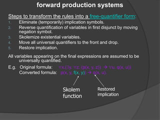 Rule-Based-Deduction-System in artificial intelligence.pdf | Programming Languages | Computing