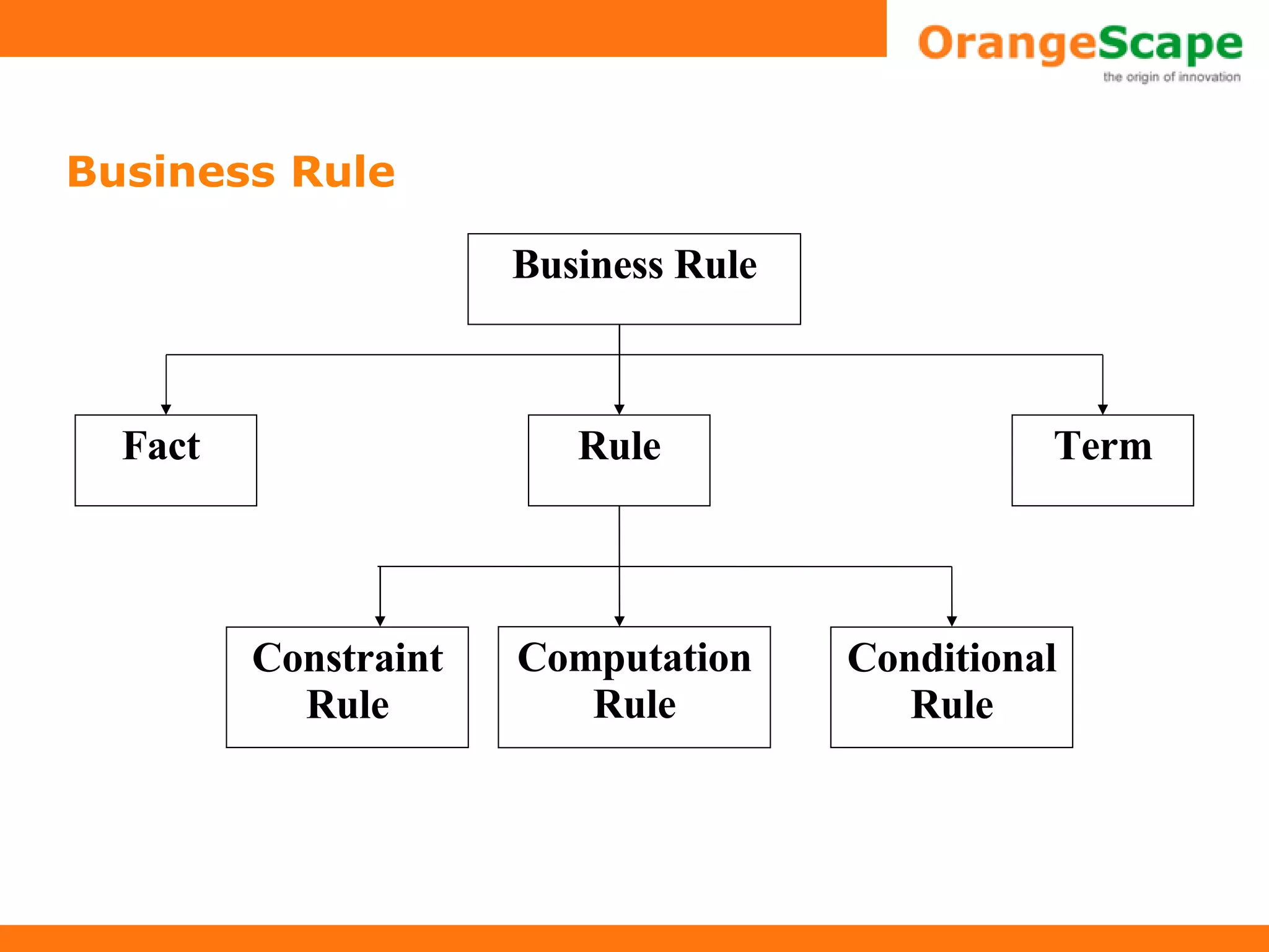 Rule Based System | PPT