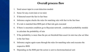Rule based expert system | PPTX