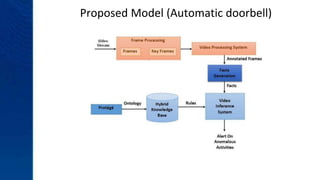 Rule based expert system | PPTX