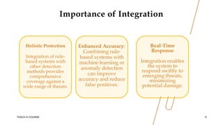 Rule-Based Intrusion Detection System.pptx | Databases | Computer Software and Applications