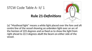 RULE 20 21 22 23 colregs rules of the sea.pptx