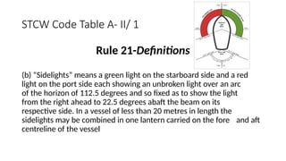 RULE 20 21 22 23 colregs rules of the sea.pptx