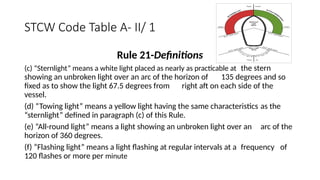 RULE 20 21 22 23 colregs rules of the sea.pptx