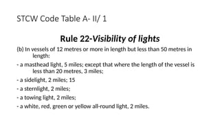 RULE 20 21 22 23 colregs rules of the sea.pptx