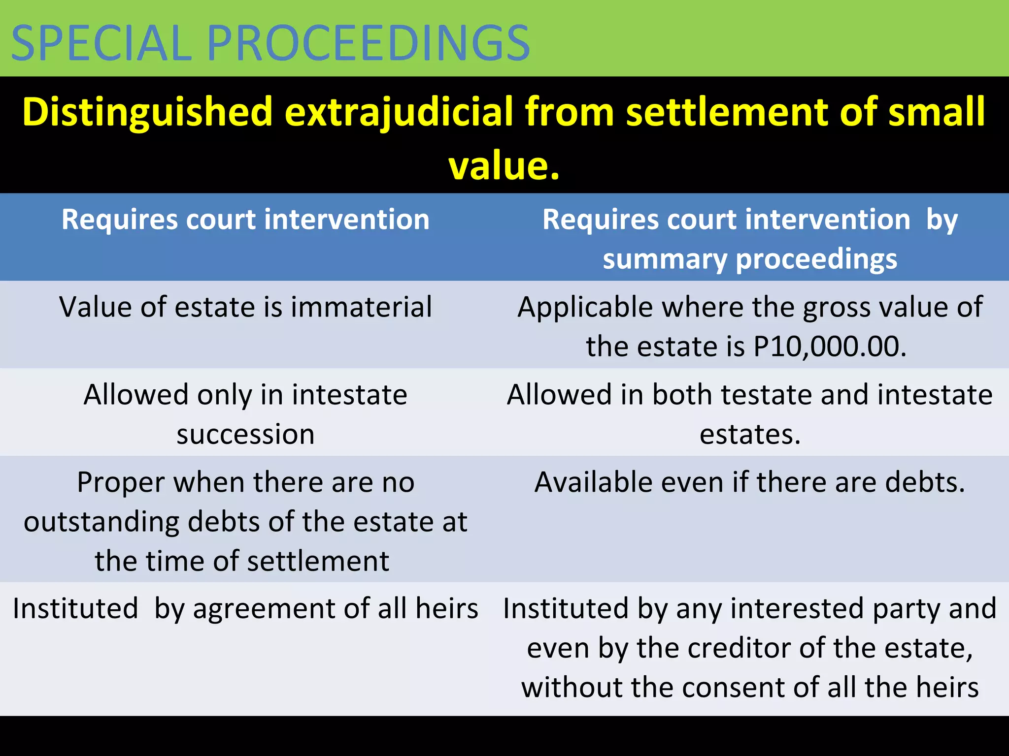 Rule 74 SUMMARY SETTLEMENT OF ESTATES | PPT
