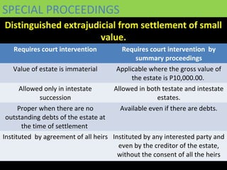Rule 74 SUMMARY SETTLEMENT OF ESTATES | PPT