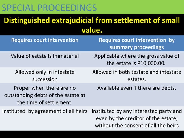 Rule 74 SUMMARY SETTLEMENT OF ESTATES | PPT | Law