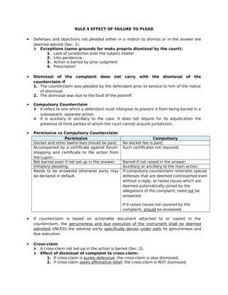 Remedial Law Rule 9 effect of failure to plead | PDF