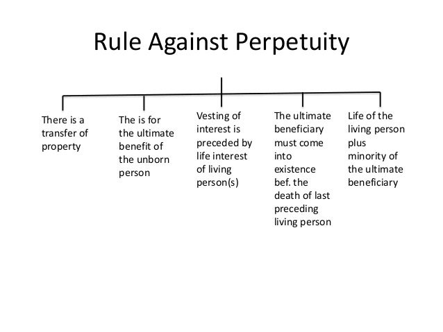 Rule against perpetuity