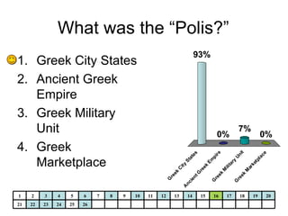 Greek City State Diagram
