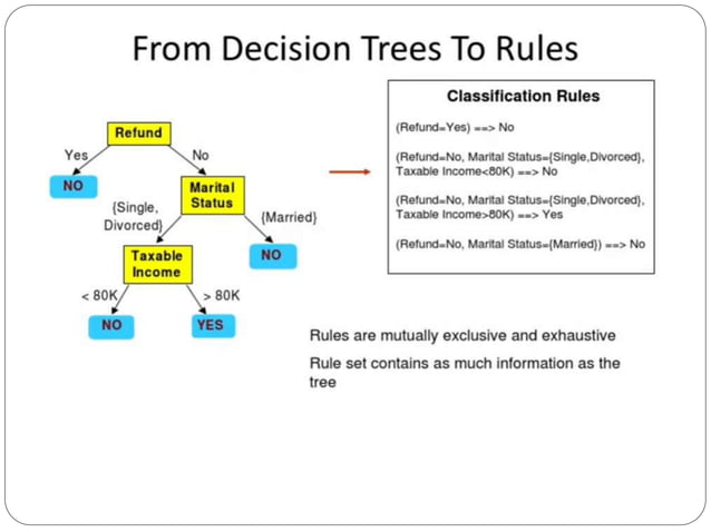 Rule Based Algorithms.pptx | Databases | Computer Software and Applications