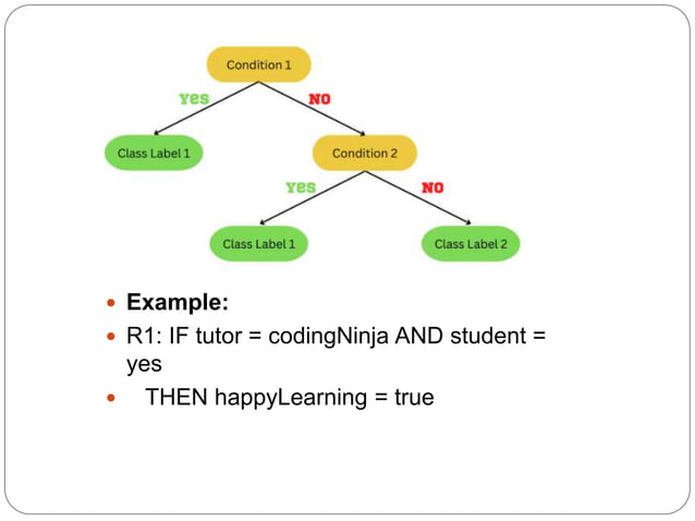 Rule Based Algorithms.pptx | Databases | Computer Software and Applications