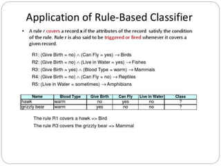 Rule Based Algorithms.pptx