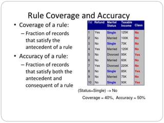 Rule Based Algorithms.pptx